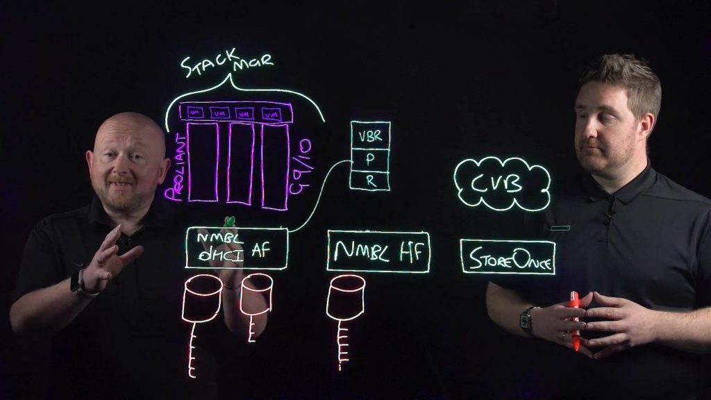 Lightboard Video Service Talking Edge Studios
