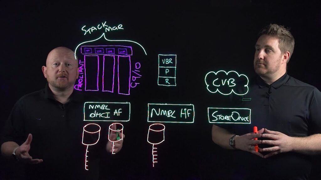 Lightboard Video Service - Talking Edge Studios