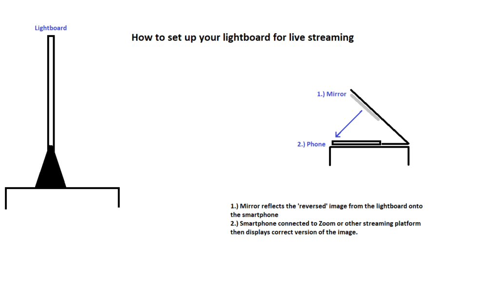 Lightboard Tips - Talking Edge Studios