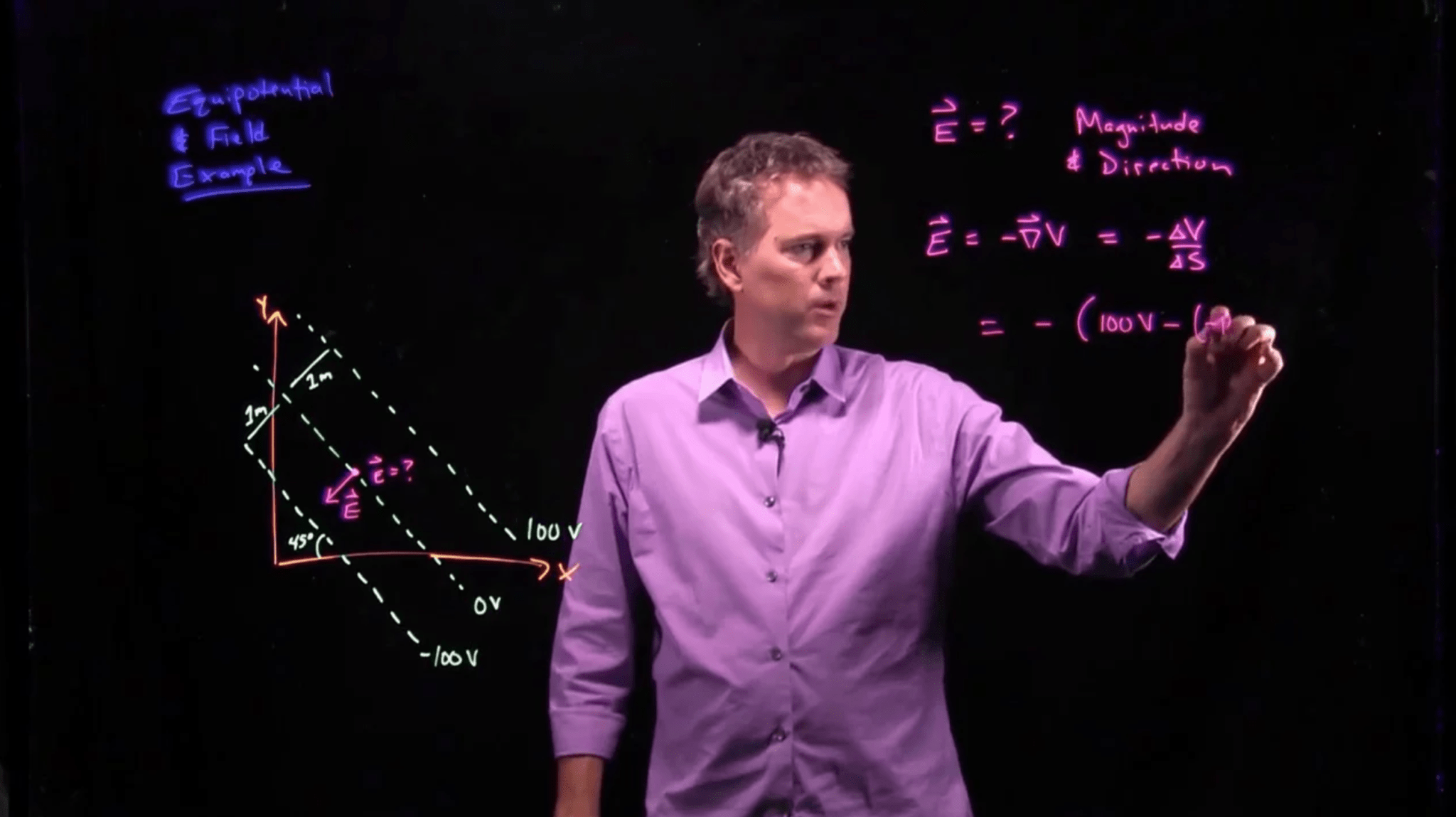 Learn about the Learning Glass lightboard - Talking Edge Studios